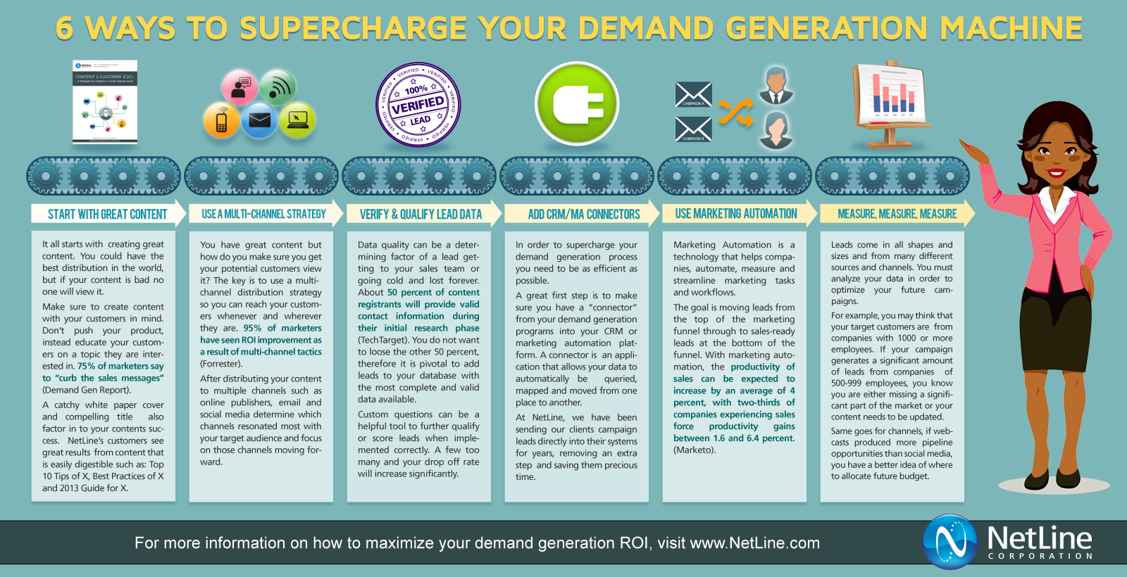 Demand_Generation_Infographic - B2B Marketing Blog Demand_Generation_Infographic - B2B Marketing Blog