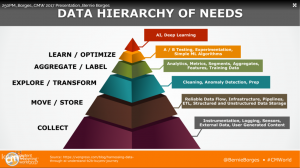 data hierarchy of needs - B2B Marketing Blog