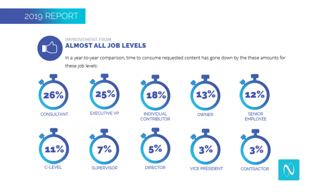 First-Party Content Consumption Research for the No-Nonsense, Data ...